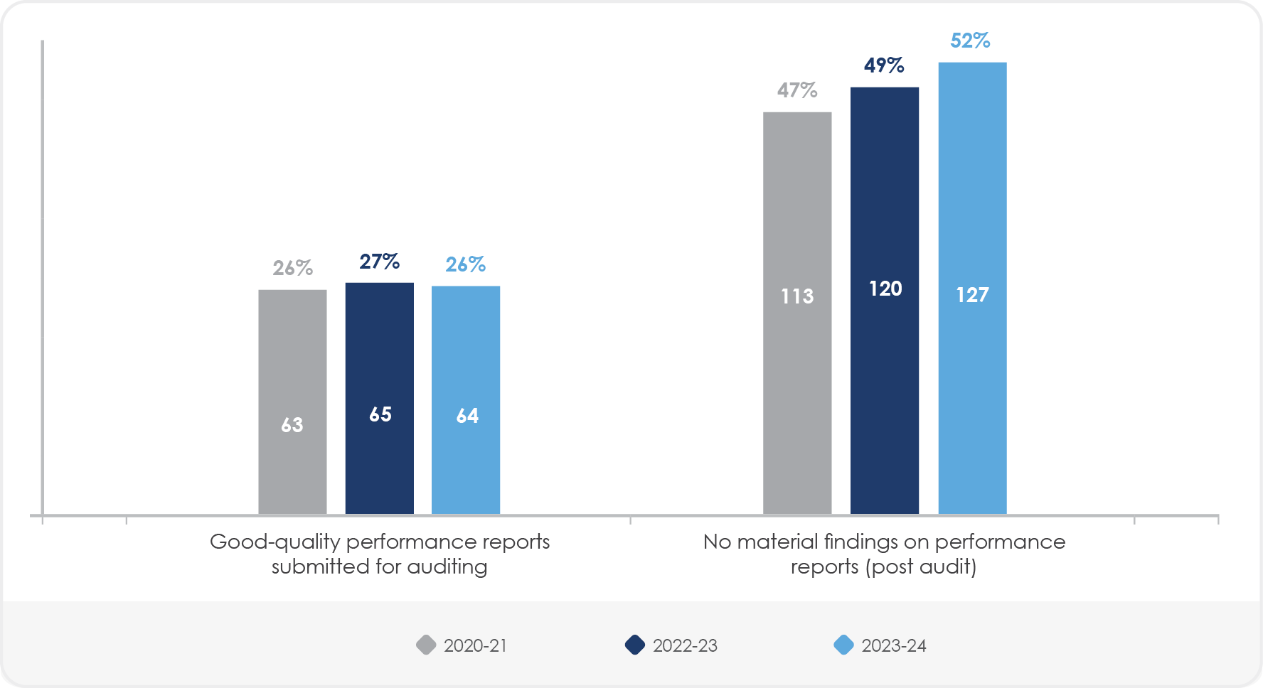 Consolidated report on local government audit outcomes :: AGSA