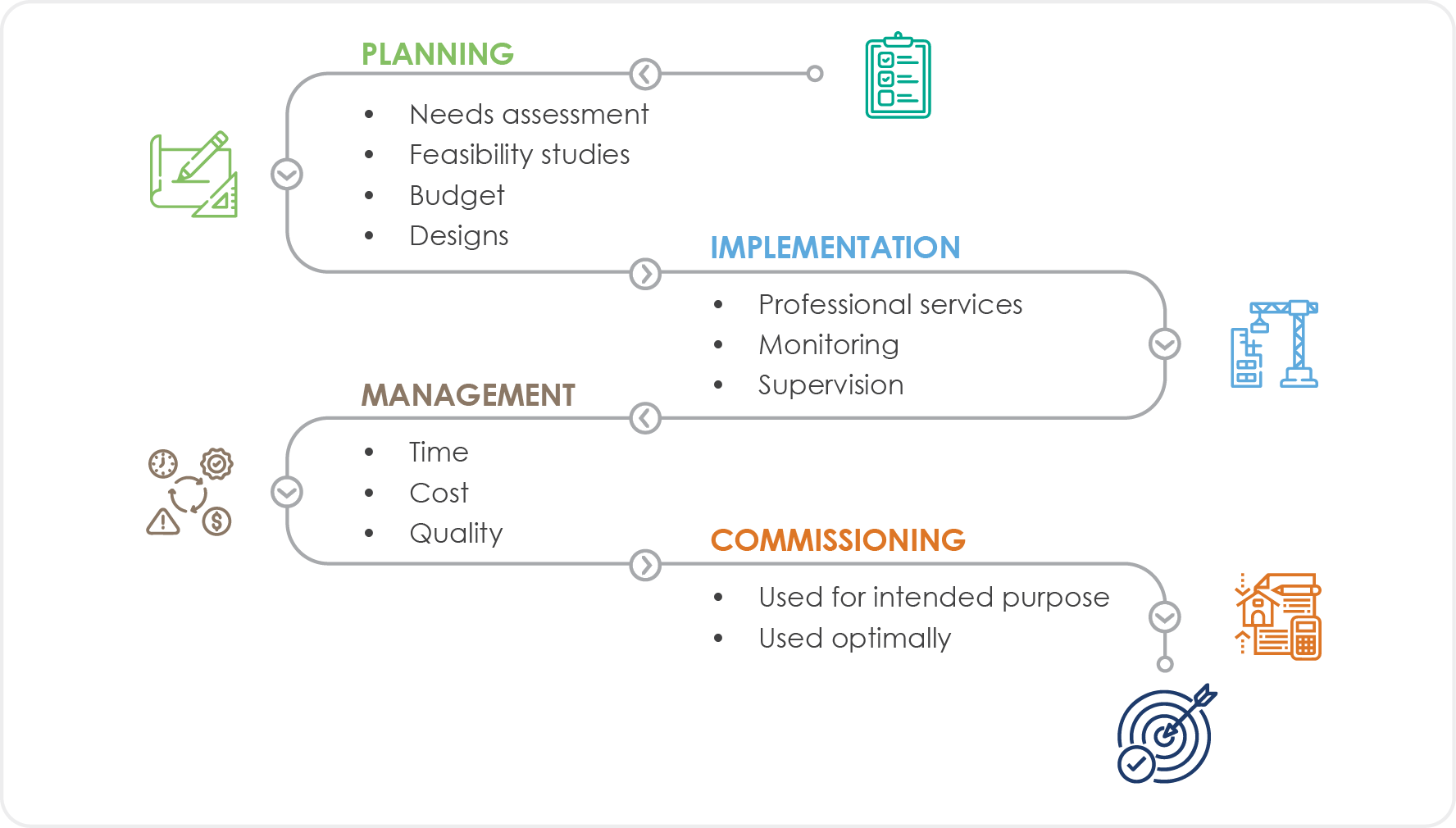 Consolidated report on local government audit outcomes :: AGSA