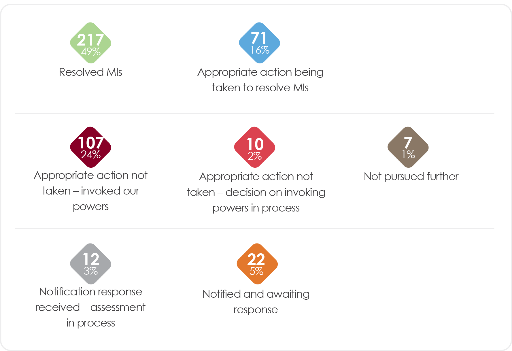 Consolidated report on local government audit outcomes :: AGSA